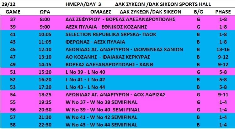 Ολοκληρώθηκε η 2η ημέρα του Climax. Τα αποτελέσματα και το πρόγραμμα ...